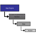 Tracing PeopleSoft Application Engine